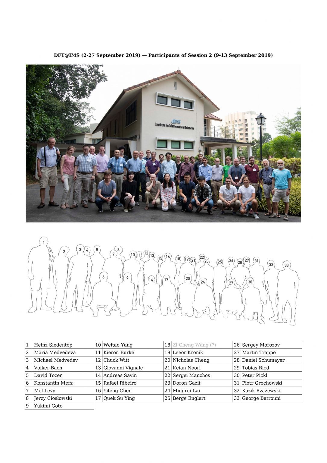 Density Functionals for Many-Particle Systems: Mathematical Theory and Physical Applications of ...